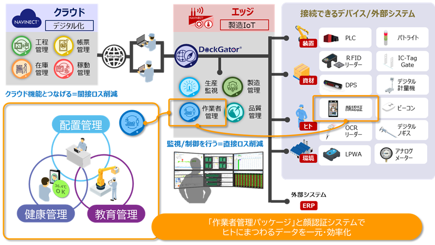 CyberLink’s Facial Recognition Engine, FaceMe®, Adopted by Toppan ...